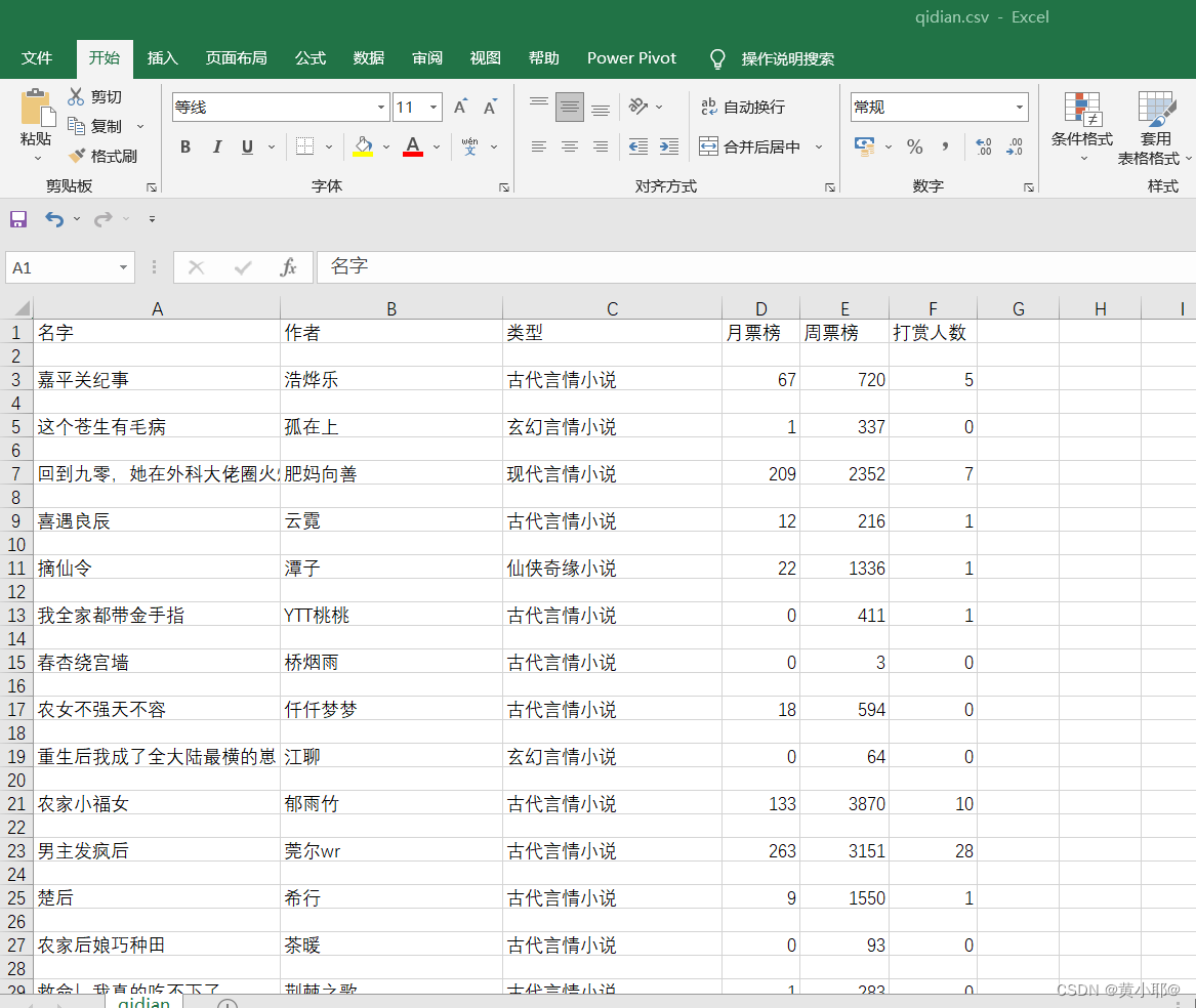 爬取起点中文网月票榜起点中文网月票数怎么爬 Csdn博客 