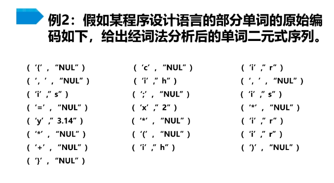 编译原理：词法分析 Csdn博客 