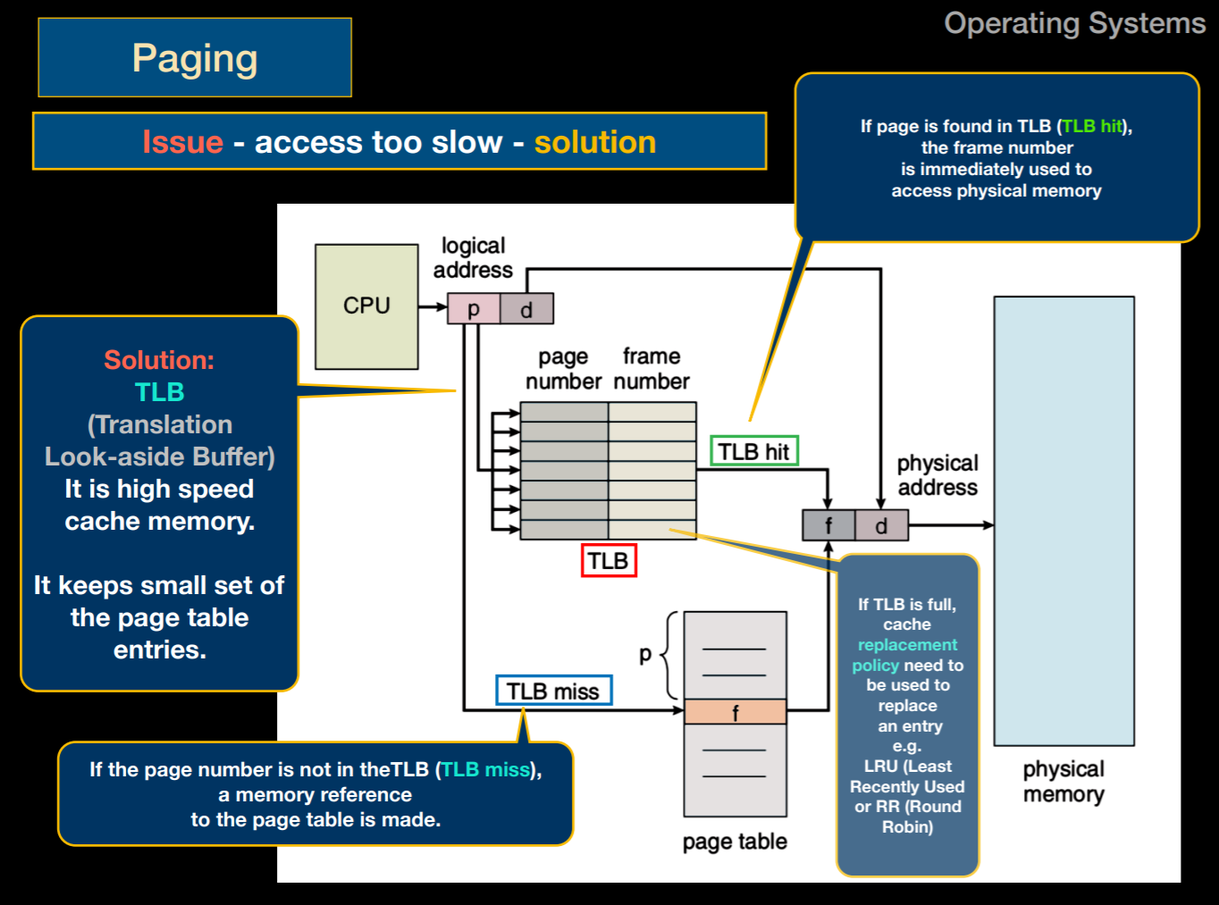 操作系统 --- 内存管理_memory paging-CSDN博客