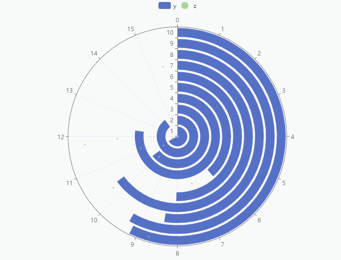 R语言 交互式绘图echarts4r包深探_r语言recharts包-CSDN博客