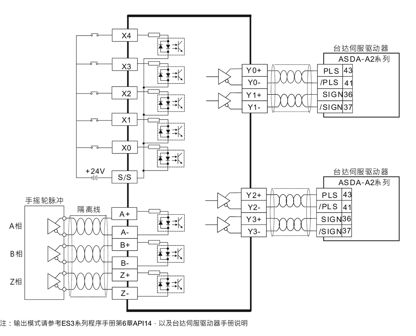 Delta ES3 Easy PLus 系列 6. 技术规格及硬件接线_台达dvpe3plc输出接线图-CSDN博客