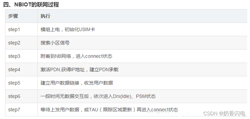 STM32学习之NB-IoT（二）——相关部分AT指令_stm32扩展nb-iot-CSDN博客