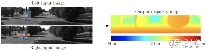 PSMNet网络原理详解-CSDN博客