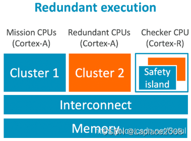 锁步核(lock-step core)、软件冗余设计与可分核(Split-Lock)的比较_锁步核和非锁步核-CSDN博客