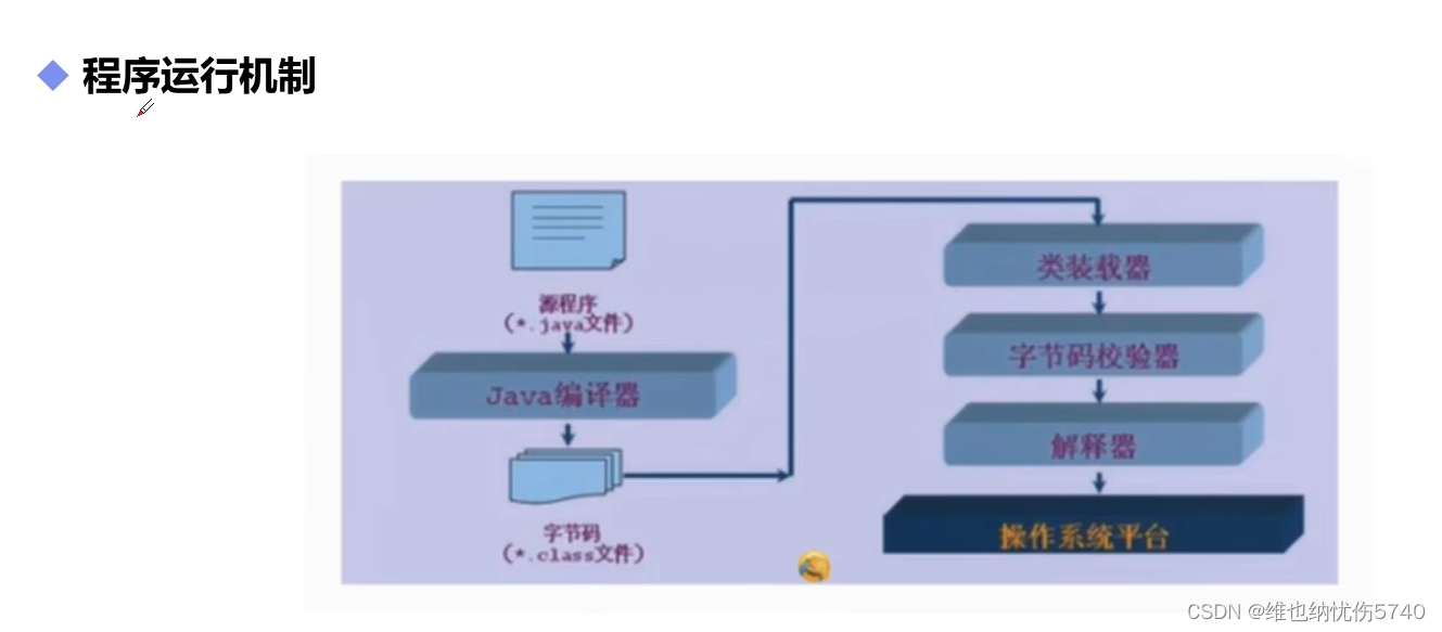 Java运行机制 Csdn博客