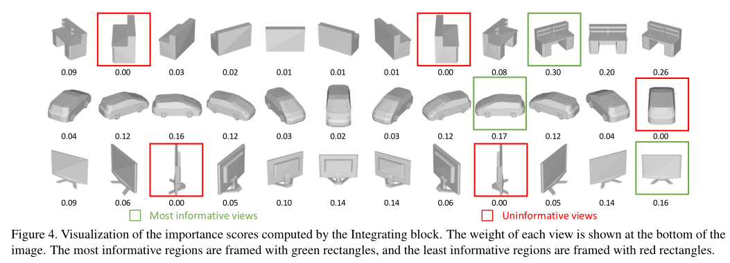 [论文解读]Learning Relationships for Multi-View 3D Object Recognition._modelnet10数据集介绍-CSDN博客