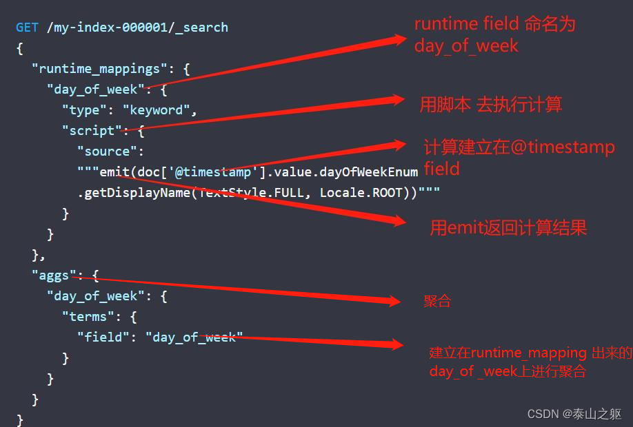 Elasticsearch7.17学习笔记_elasticsearch 7.17-CSDN博客