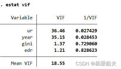【求解】stata中vif正常但是做f检验omitted？_stata omitted-CSDN博客