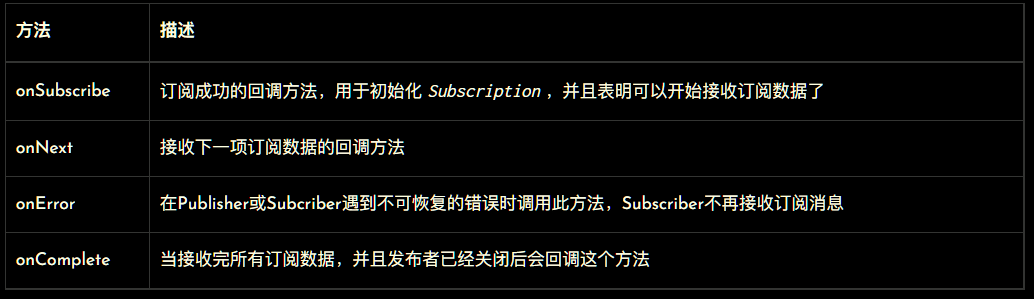 从JDK9的Flow接口说起_jdk flow-CSDN博客