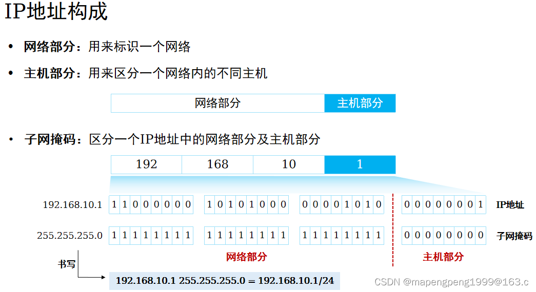 HCIA-网络虚拟化_vmware hcia distributed switch-CSDN博客