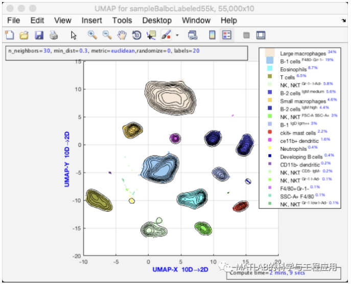【源码】一致流形逼近与投影（UMAP）算法_umap matlab-CSDN博客