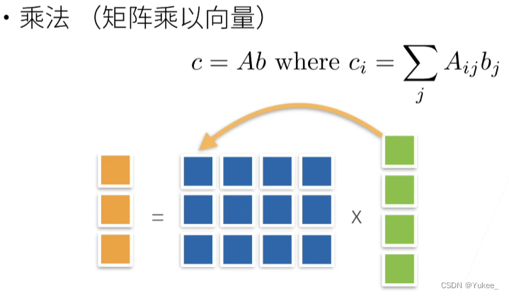 05动手学深度学习（李沐） 线性代数 超详细笔记 可以将向量视为标量值组成的列表。创建一个[0 1 2 3]的向量z。并打印输出z Csdn博客