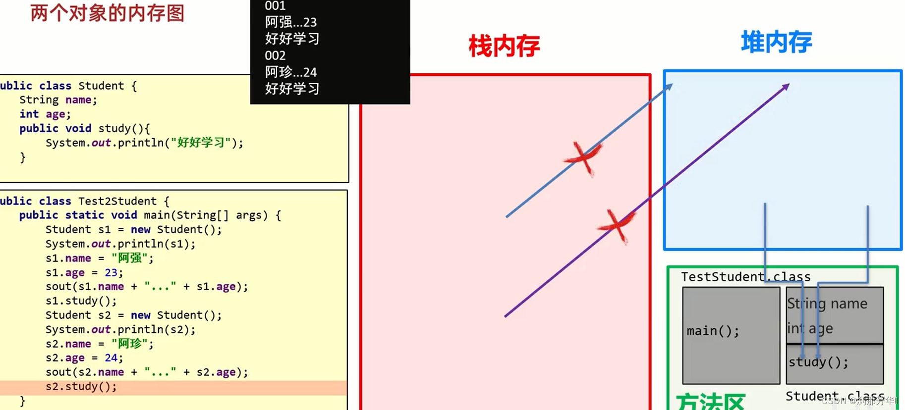 22java对象的内存图简单的java内存对象图 Csdn博客