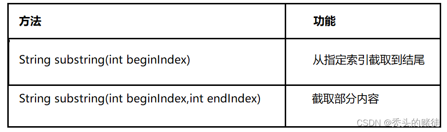 初识String类_new string[]-CSDN博客