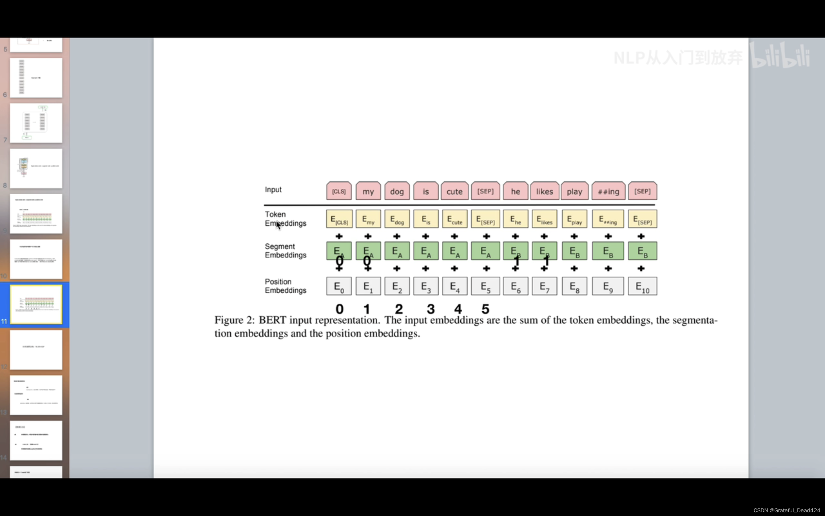 BERT详解_bert cls 上下文-CSDN博客