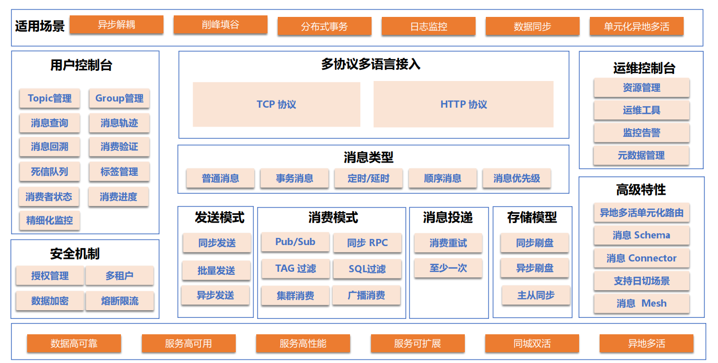SOFAStack | SOFAMQ 消息队列介绍（持续更新）-CSDN博客