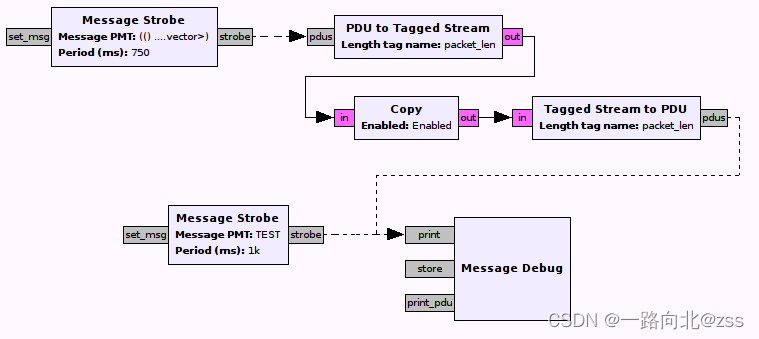 GNU Radio教程 8.消息传递_gnuradio代码详解-CSDN博客