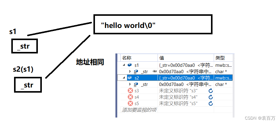 C++——string的简单使用与深浅拷贝的理解（建议收藏）_string赋值深拷贝-CSDN博客