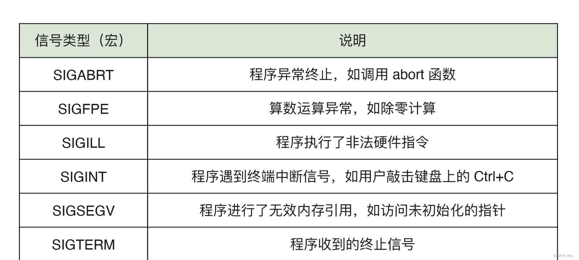 15｜标准库：信号与操作系统软中断有什么关系？_软中断和信号有关系吗-CSDN博客