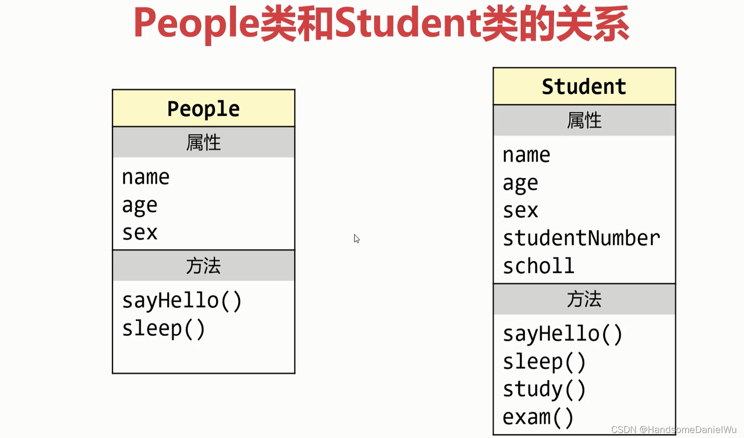 JS prototype hasOwnProperty in 加方法 原型终点 继承 重写父类方法_prototype.hasownperporty继承的写法-CSDN博客