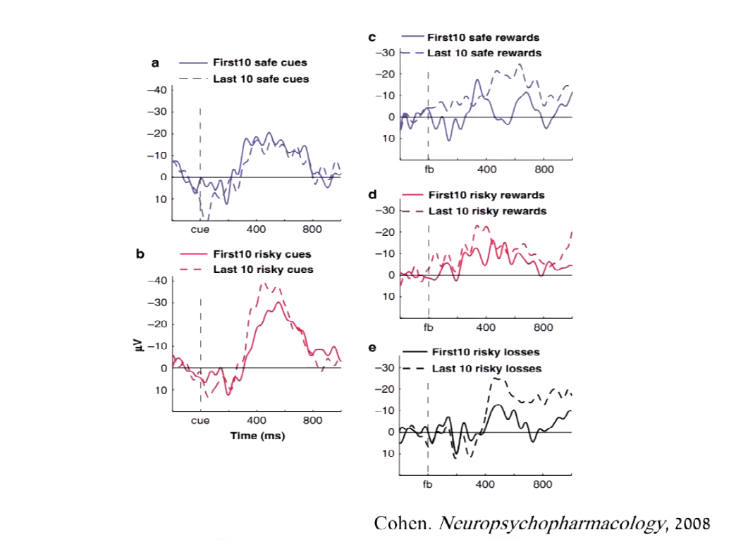 脑电实验设计的原理与实例-EEG Processing and Feature 4-CSDN博客