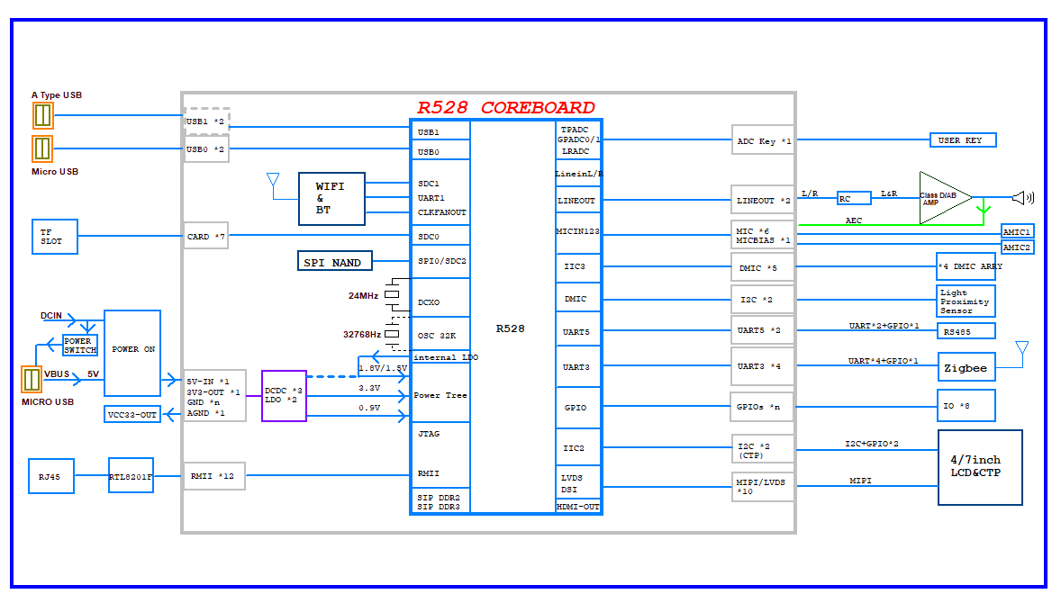 全志R528核心板和开发板_全志528_lu968968的博客-CSDN博客