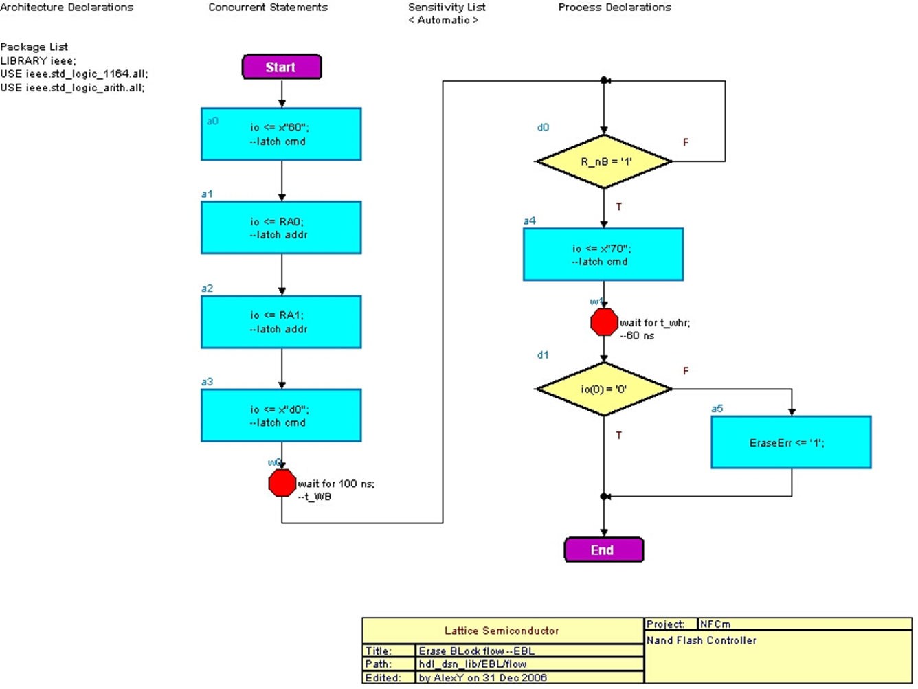 FPGA实现nand flash控制器_nand flash的fpga驱动-CSDN博客