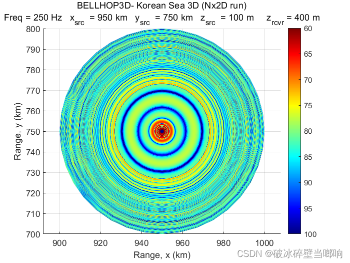 BELLHOP-3d 非均匀声速下的声场仿真_bellhop模型-CSDN博客