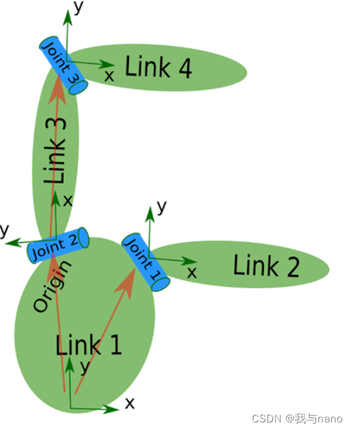 ROS2——URDF机器人建模（十六）_人形机器人urdf下载-CSDN博客