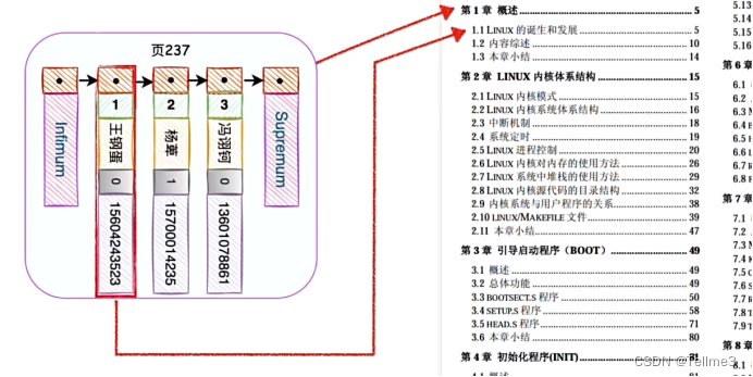 掌握mysql索引和innodb底层（叶子节点和叶子节点内部剖析）mysql叶 Csdn博客