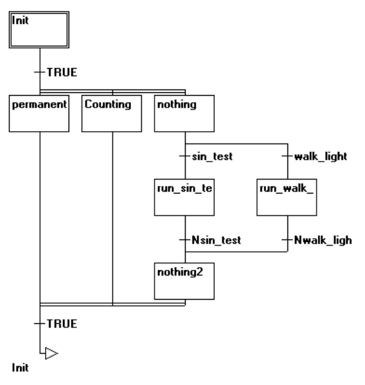 codesys 之 SFC探索_codesys sfc-CSDN博客