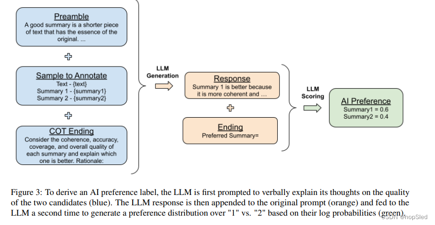 RLAIF: Scaling Reinforcement Learning from Human Feedback with AI ...