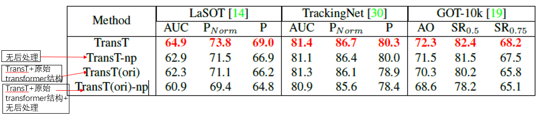 [VOT4](2021CVPR)TransT：Transformer Tracking-CSDN博客