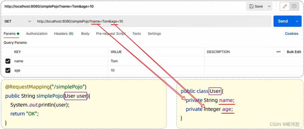 JavaWeb2023_05_SpringBoot Web请求响应_通过springboot攻击服务器发起请求-CSDN博客
