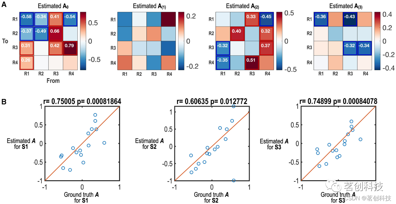 静息态fMRI状态依赖的有效连接_fmri动态因果模型-CSDN博客