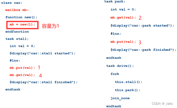 UVM学习笔记2——线程（fork-join、event、semaphore、mailbox）_uvm fork-CSDN博客