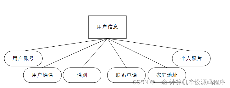 java-jsp基于SSM框架的矿物信息系统的设计与实现k0788[独有源码]如何找到适合自己的毕业设计的指南_矿物展示网站 java-CSDN博客