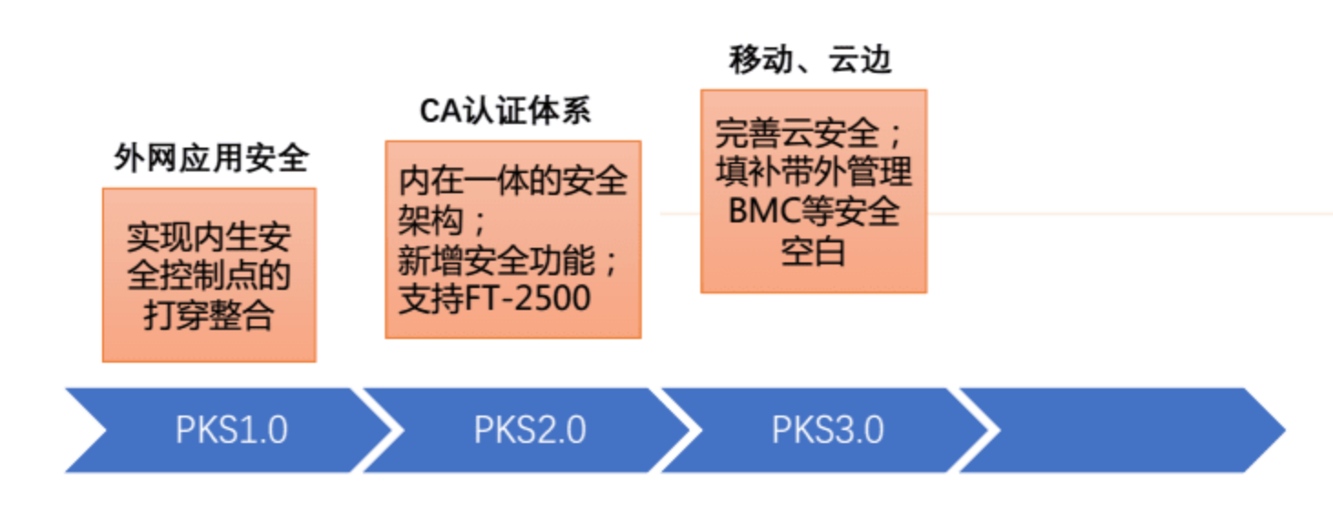 PKS计算体系_pks体系-CSDN博客