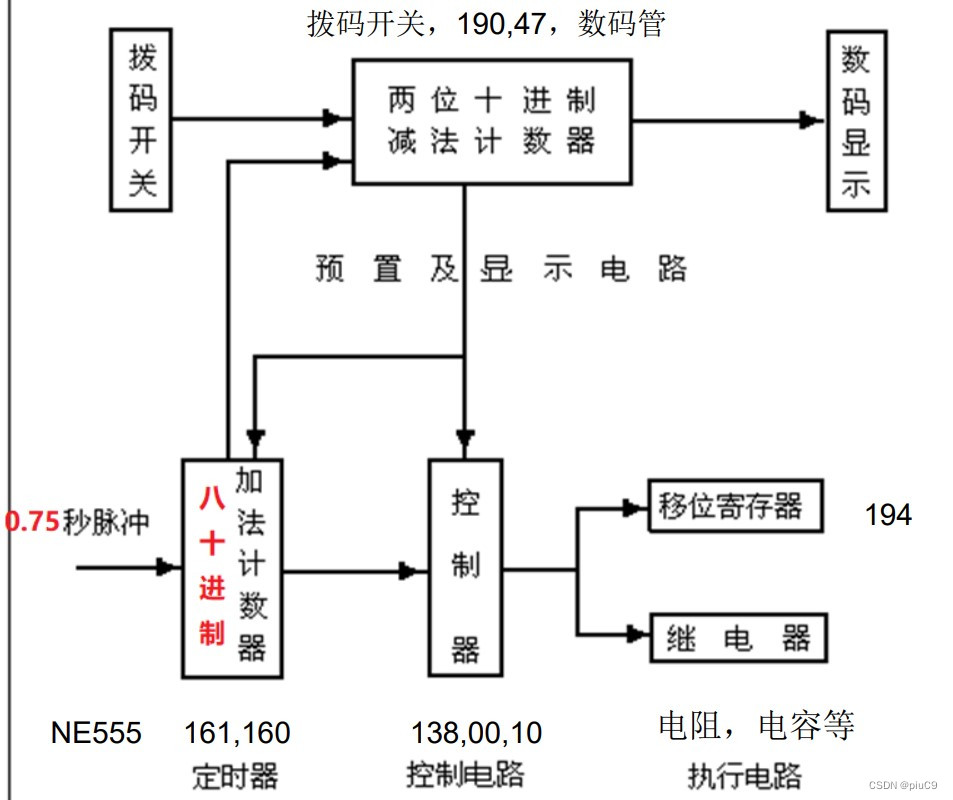 数电课设——洗衣机运转模拟(NEUQ)_数电洗衣机-CSDN博客