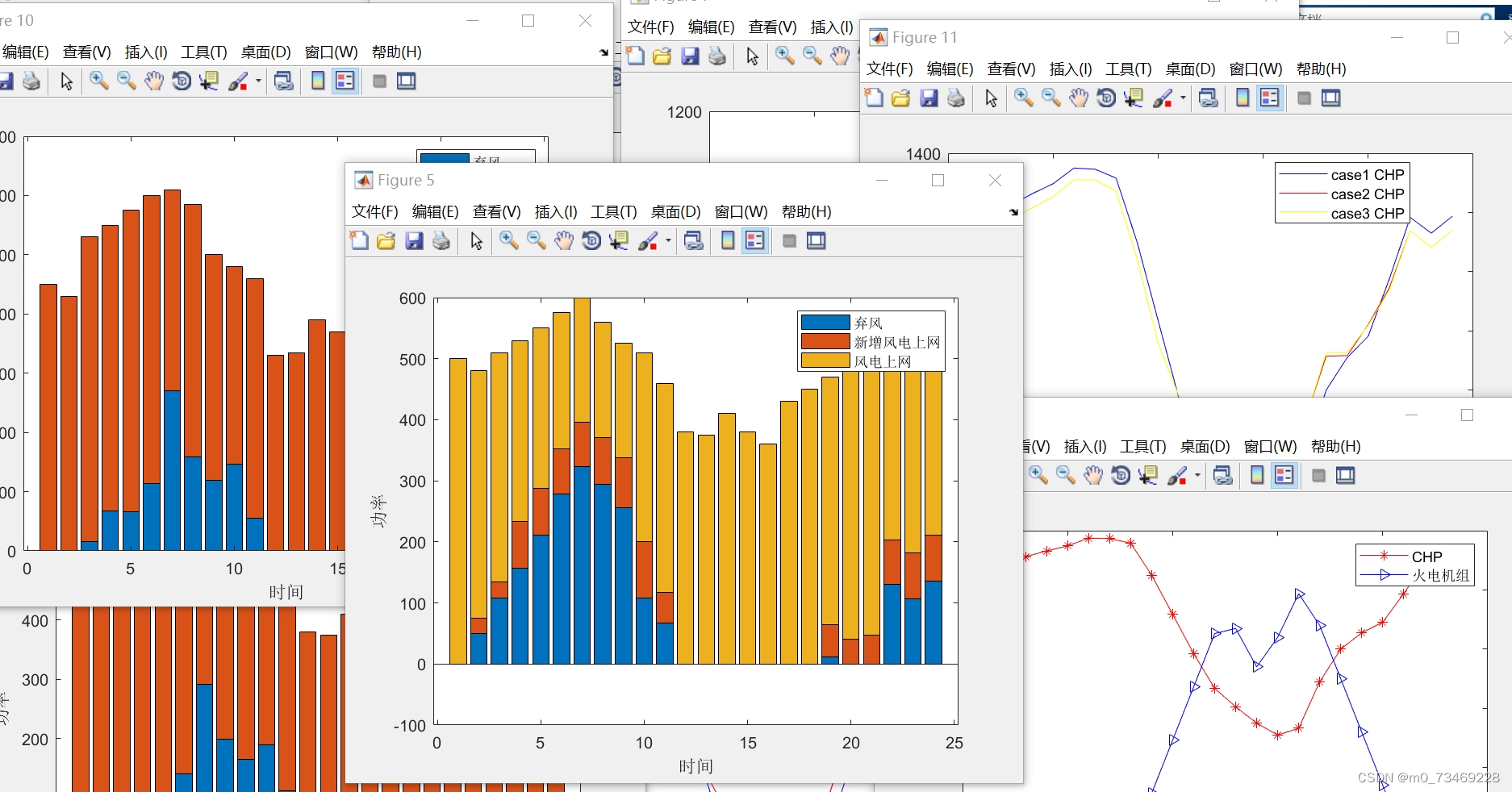 日前日内两阶段调度 综合能源matlab 程序采用matlab Yalmip编写，分析三种场景下（日前不考虑需求响应调度、日前考虑需求响应调度