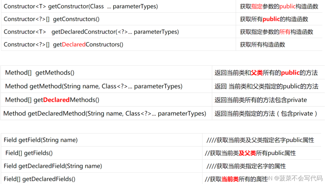 Java 反射 简单介绍 易懂java反射的property Csdn博客