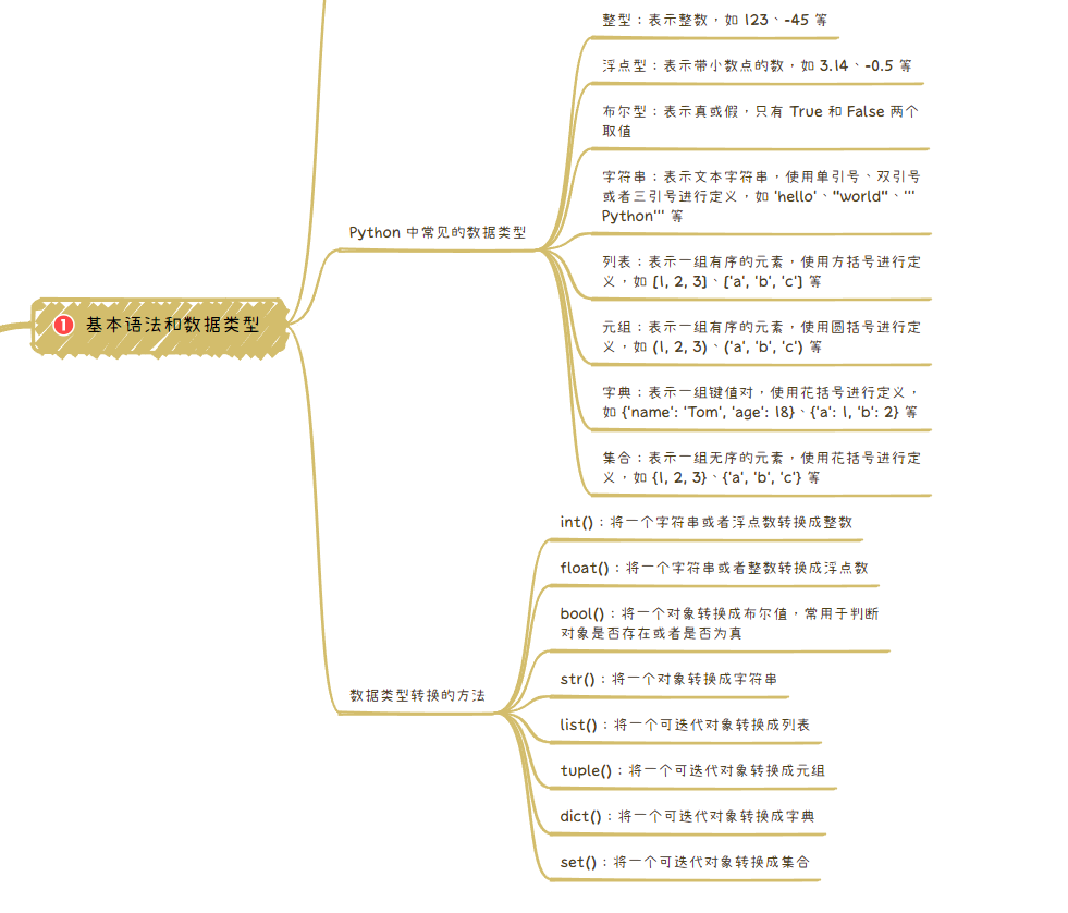 【python基础】 05数据类型与转换函数函数与列表常用函数数据类型之间的转化 Csdn博客
