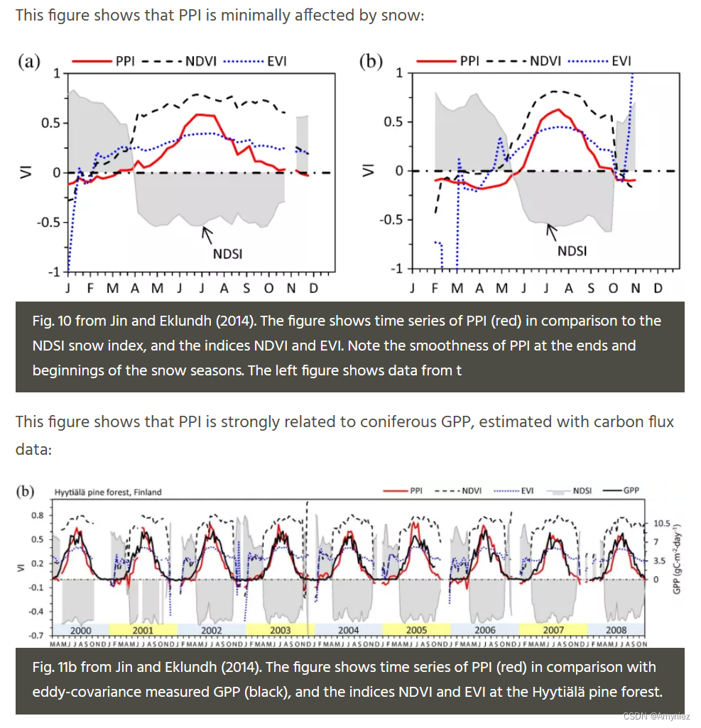 GIS、遥感和生态等领域常用数据集汇总【数据集】_spei数据集-CSDN博客