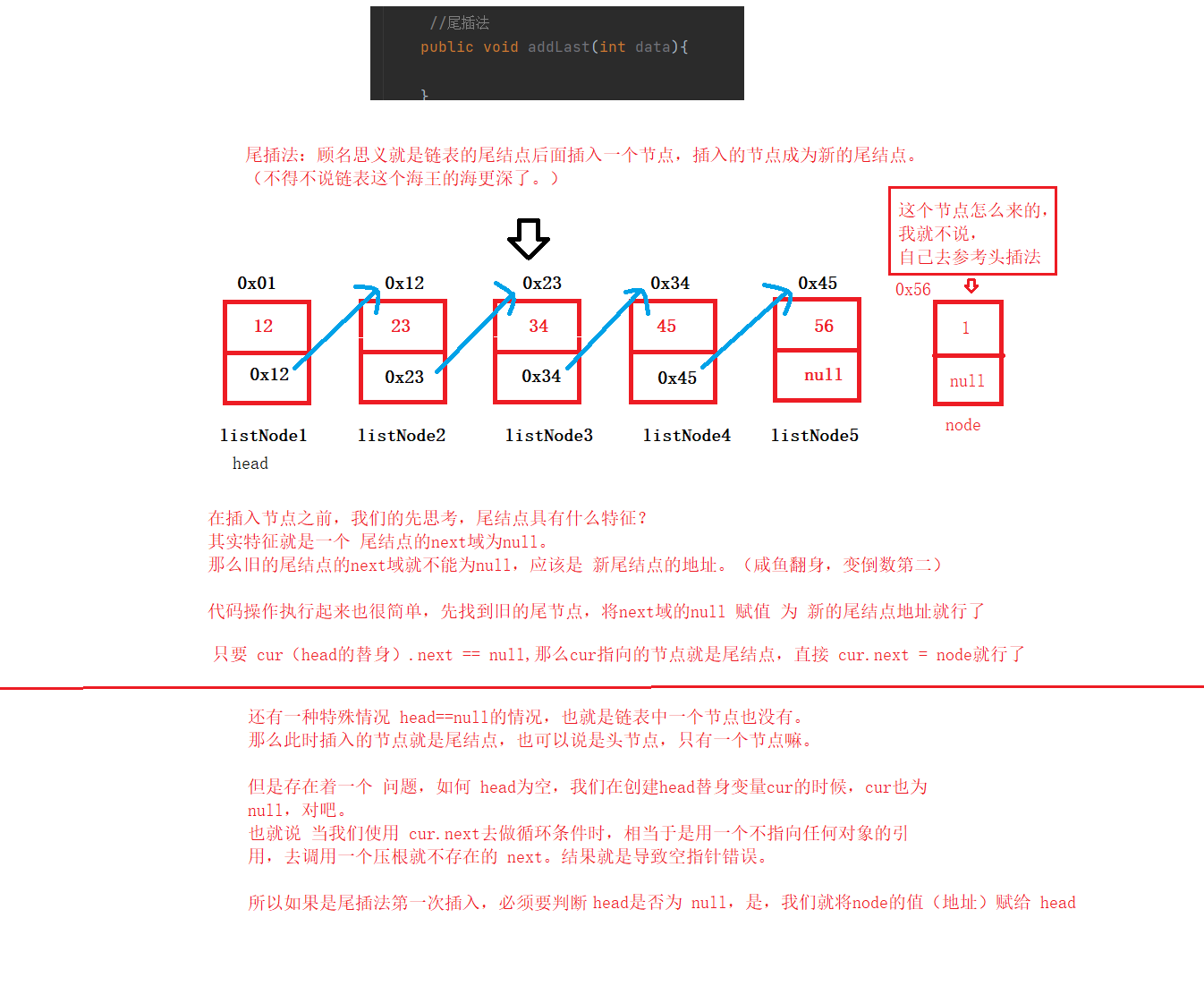 Sequential And Linked Lists - 顺序表 和 链表 - 单向链表部分 - java（图文并茂，你值得一看）_sequential java-CSDN博客