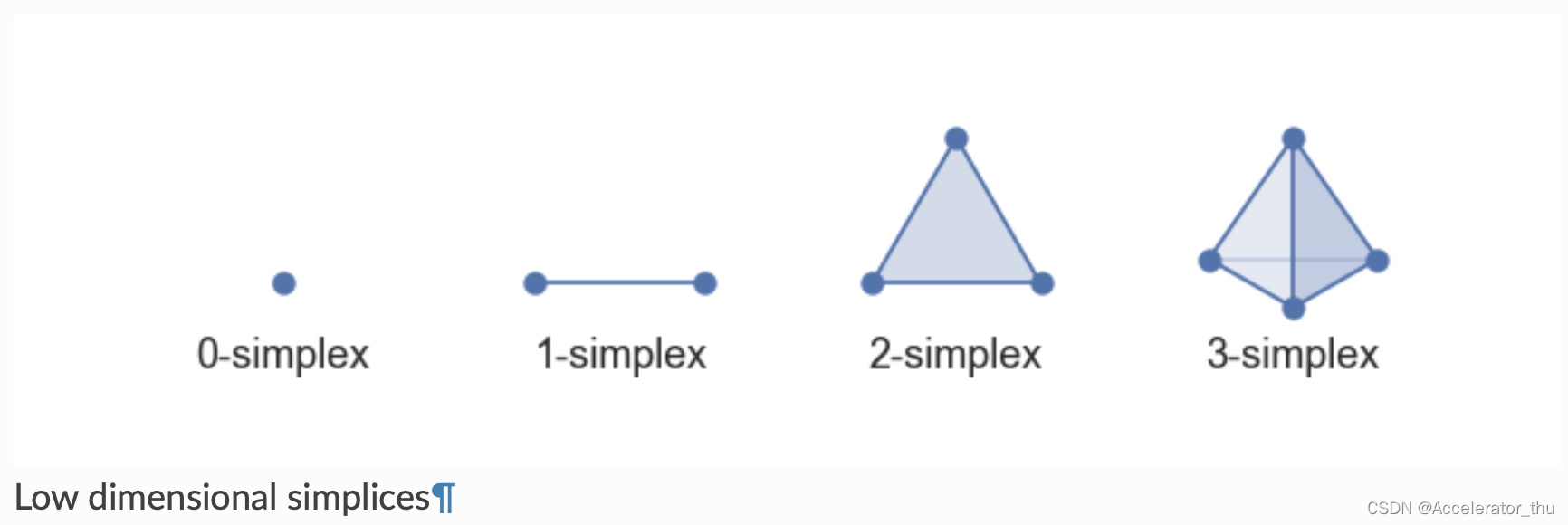 UMAP算法大体思路介绍-CSDN博客