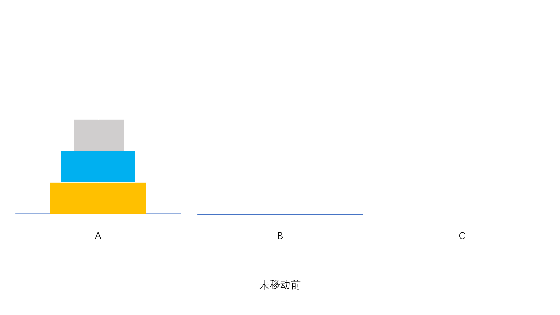 汉诺塔问题详解汉诺塔问题csdn Csdn博客