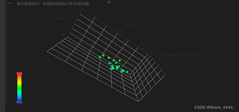 python数据分析_分析学生考试成绩特征的分布与分散情况-CSDN博客