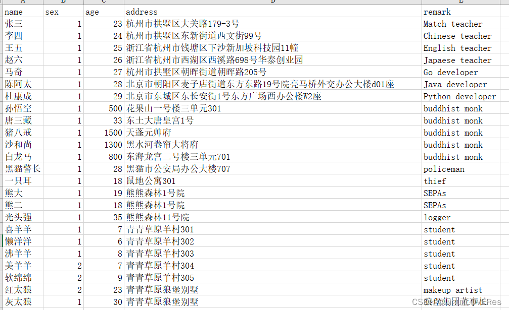 Elasticsearch基础学习笔记 Elasticsearch7 字段加入索引 Csdn博客