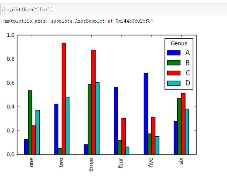 Pandas库的使用_pandas库使用-CSDN博客