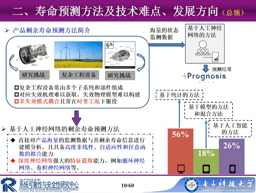 报告学习笔记 大型复杂装备剩余寿命预测的前沿技术与热点难点问题多部件系统剩余寿命预测问题 Csdn博客 